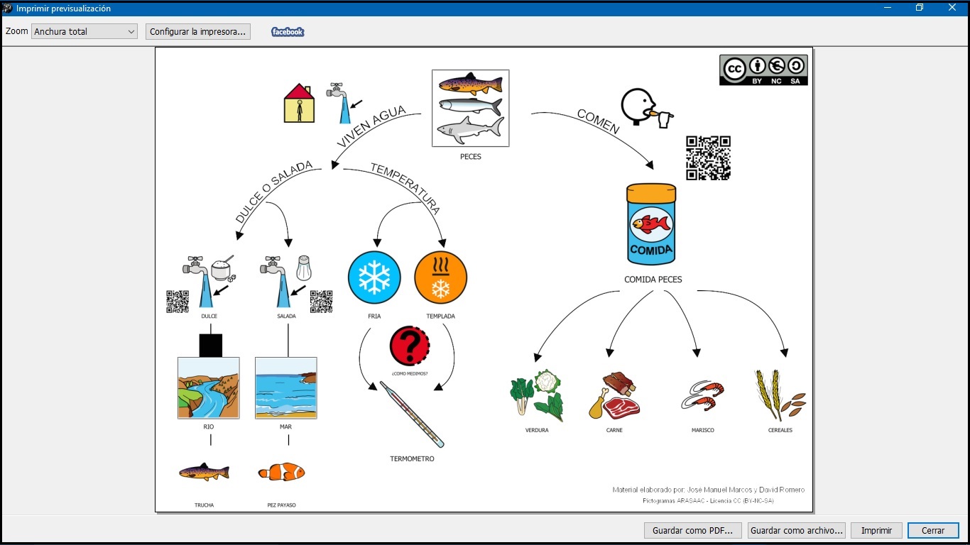 Picto Selector – 17 – Examples of use – Aula abierta de ARASAAC