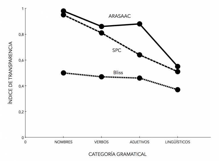 Tutorial 1 – ARASAAC website – Pictographic reference system in AAC ...