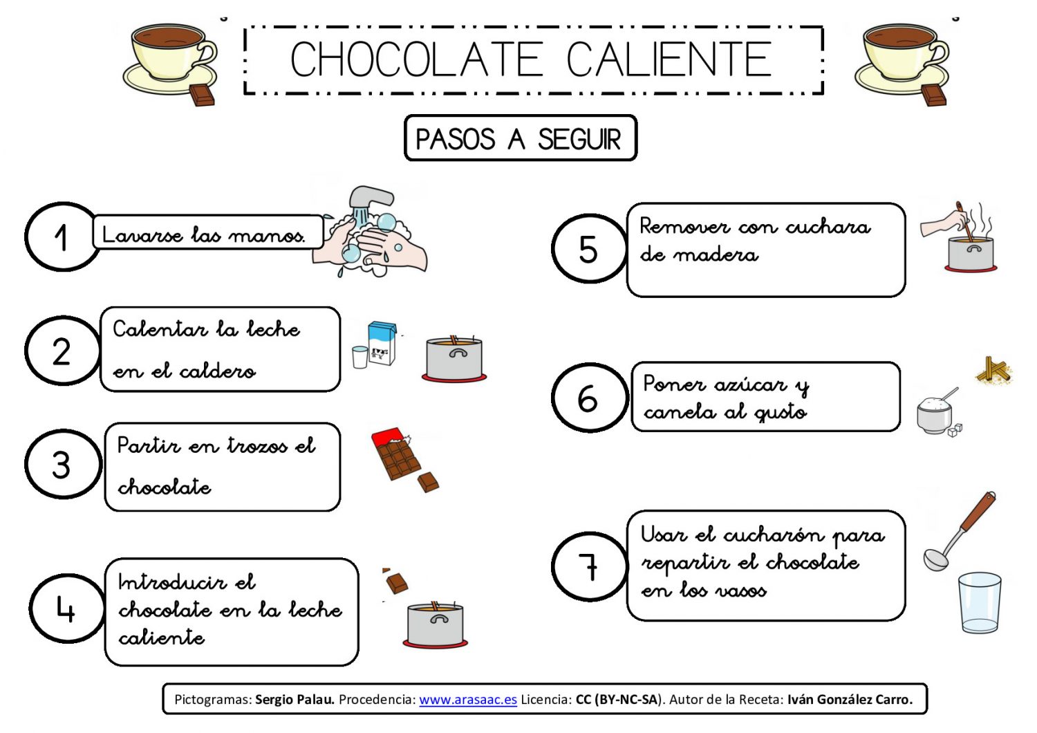 AAC Materials – Cooking Recipes – Aula abierta de ARASAAC