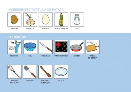 AAC Materials – Cooking Recipes – Aula abierta de ARASAAC