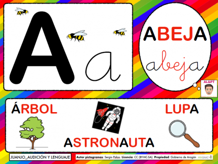 AAC Materials – Alphabets – Aula abierta de ARASAAC