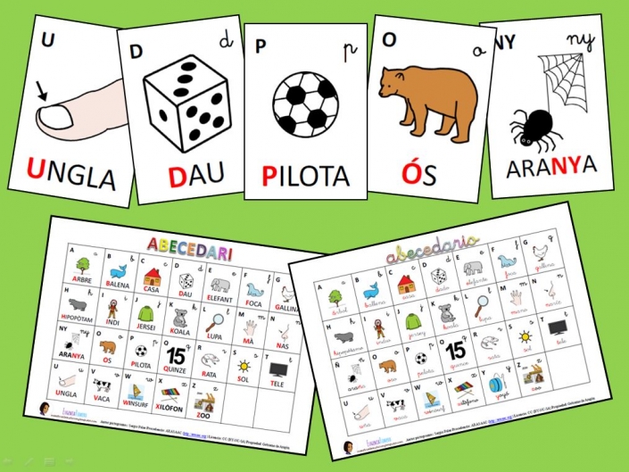 AAC Materials – Alphabets – Aula abierta de ARASAAC