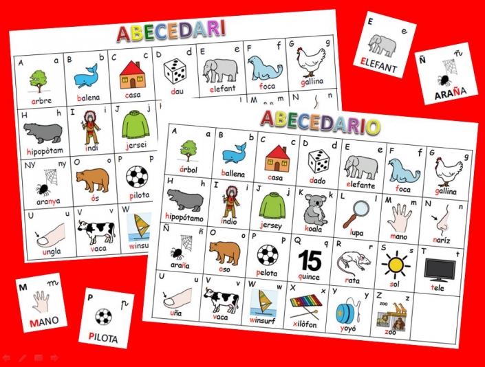 AAC Materials – Alphabets – Aula abierta de ARASAAC