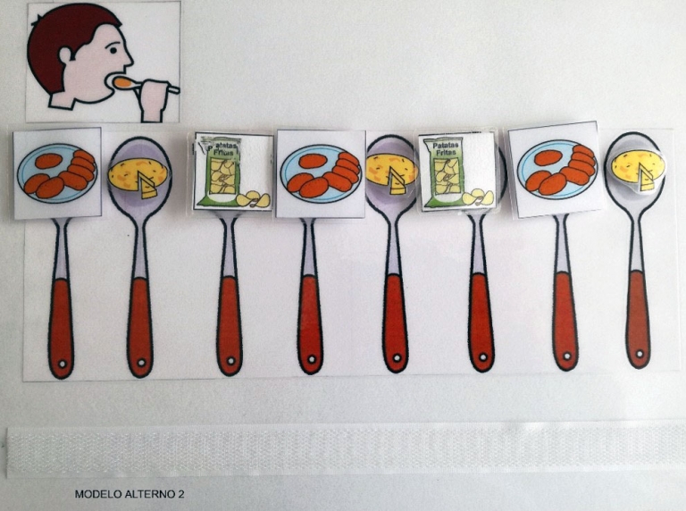 AAC Materials – Food and Eating Habits – Aula abierta de ARASAAC