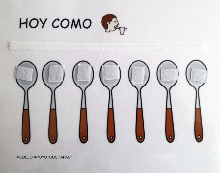 AAC Materials – Food and Eating Habits – Aula abierta de ARASAAC