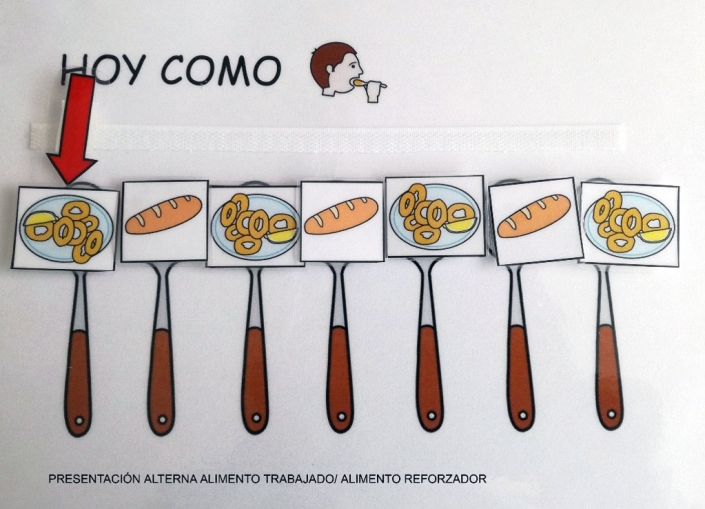 AAC Materials – Food and Eating Habits – Aula abierta de ARASAAC