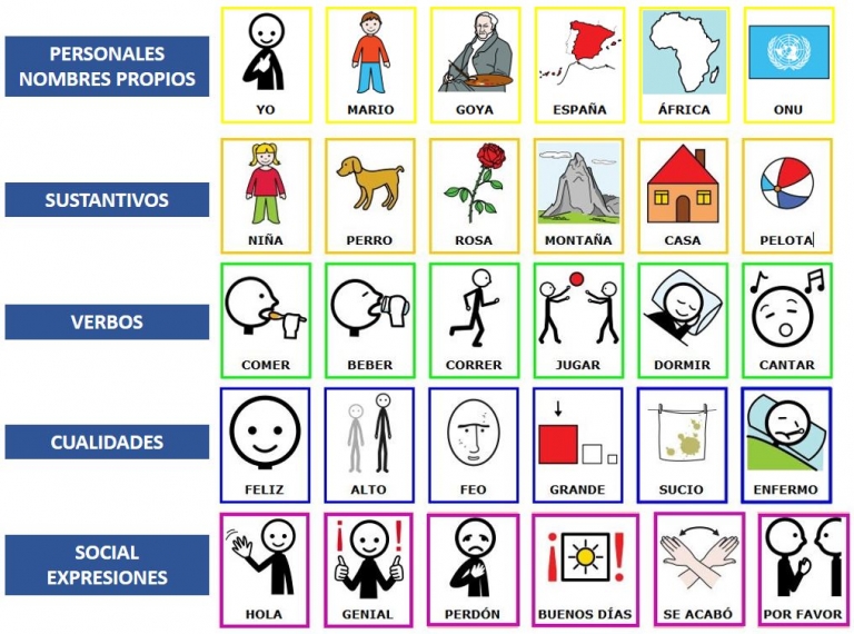 Tutoriel CAA – «Comment reconnaître les touches de couleur des ...