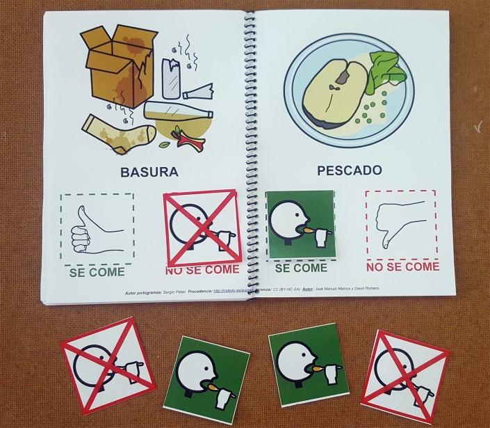 AAC Materials – Food and Eating Habits – Aula abierta de ARASAAC