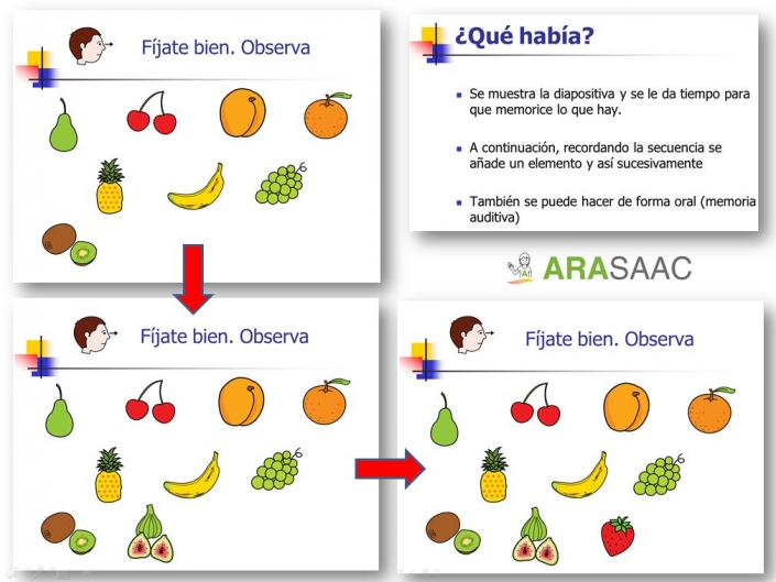 AAC Materials – Visual Memory and Auditory Memory – Aula abierta de ARASAAC
