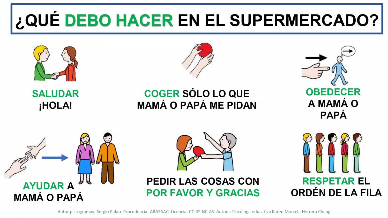 AAC Tutorial – How to craft a social story with pictograms – Aula ...