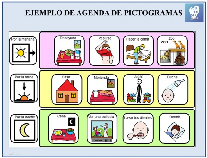 AAC Tutorial – How to create a visual agenda with pictograms – Aula ...