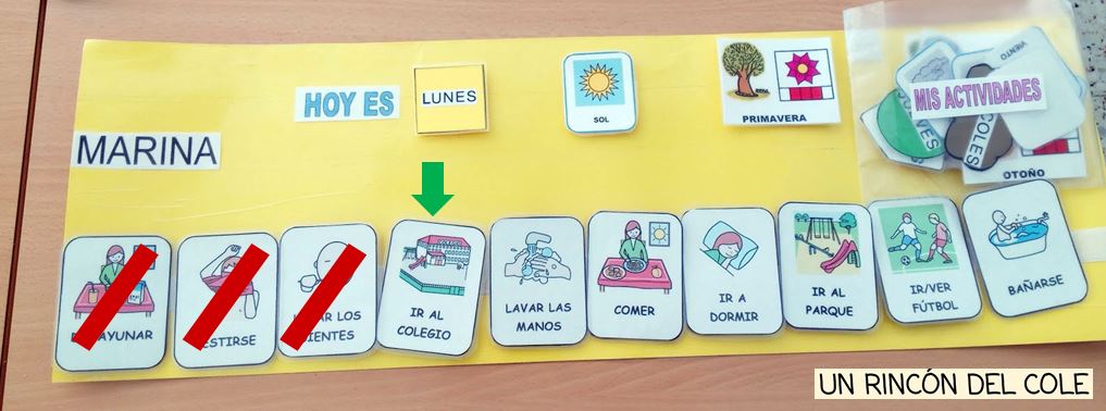 AAC Tutorial – How to create a visual agenda with pictograms – Aula ...