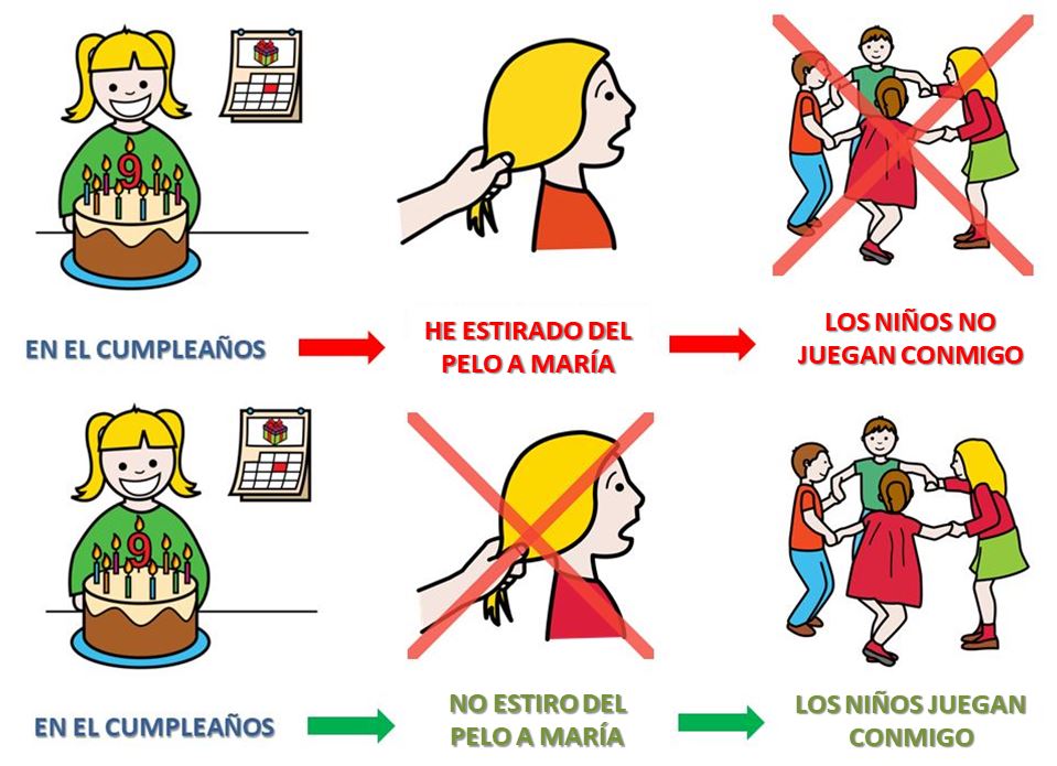 Tutorial CAA – Cómo elaborar una historia social con pictogramas – Aula ...