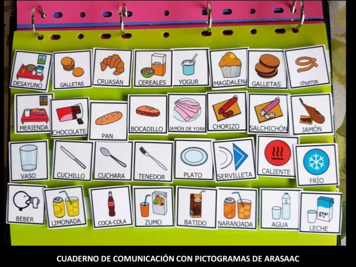 Tutorial CAA – “How to build a communication notebook with pictograms ...