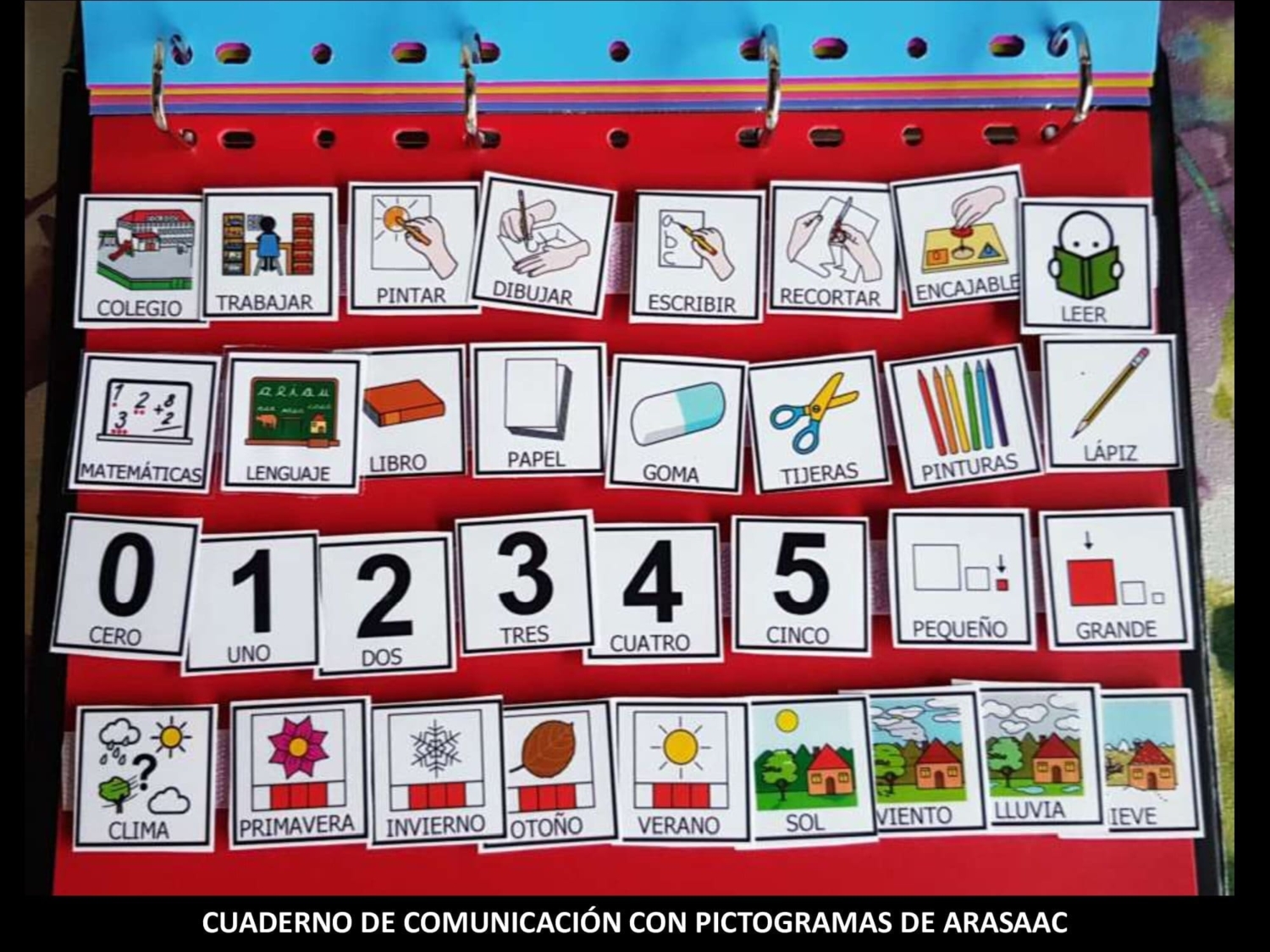 Tutorial CAA – “How to build a communication notebook with pictograms ...