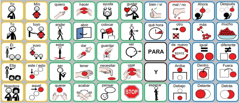 Tutorial CAA – “How to build a communication notebook of essential ...