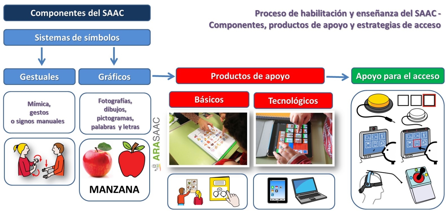 AAC Tutorial – How to teach and enable an Augmentative and Alternative ...