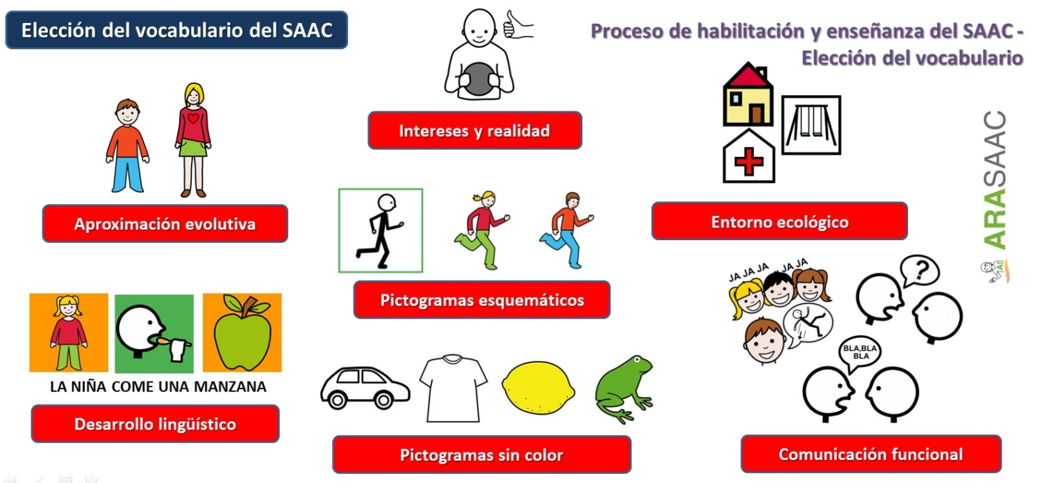 AAC Tutorial – How to teach and enable an Augmentative and Alternative ...