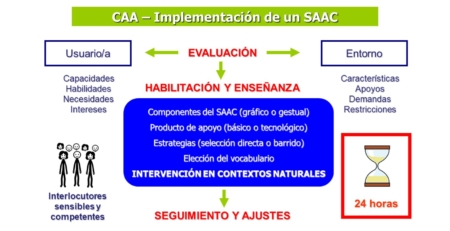 AAC Tutorial – How to teach and enable an Augmentative and Alternative ...