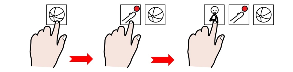 AAC Tutorial – How to teach and enable an Augmentative and Alternative ...