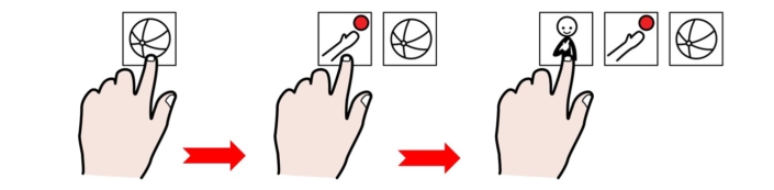 AAC Tutorial – How to teach and enable an Augmentative and Alternative ...