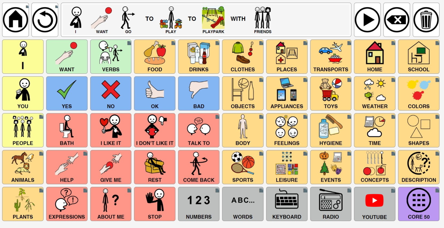 AsTeRICS Grid Dynamic Communicator – 1 – Introduction – Aula abierta de ARASAAC